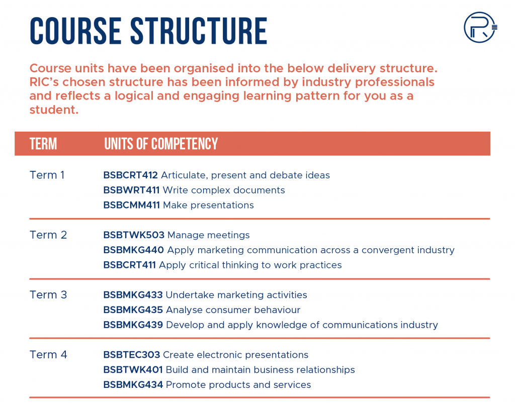 BSB40820 Certificate IV in Marketing and Communication | Rhodes ...